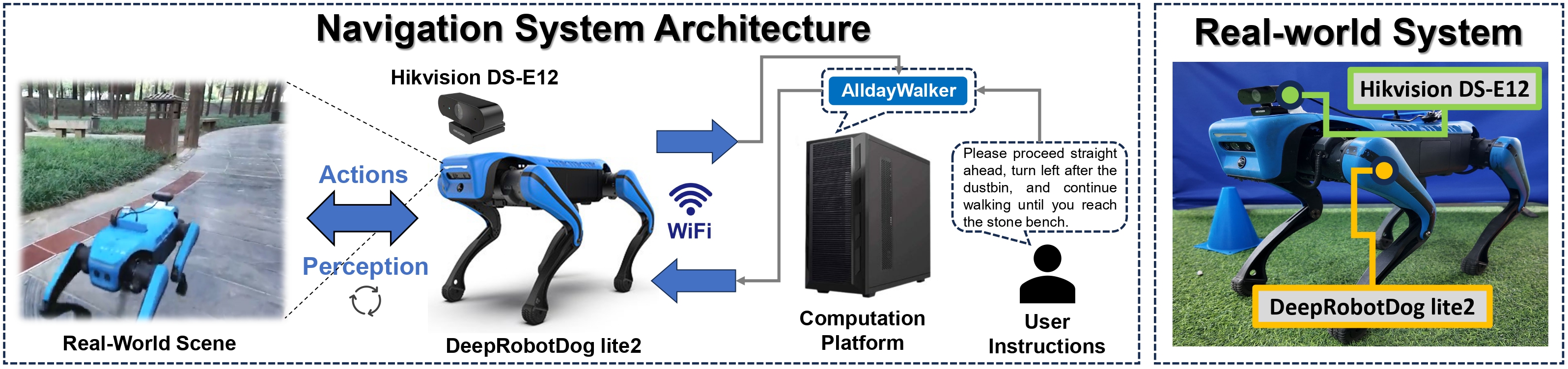 All-Day Multi-Scenes Lifelong Vision-And-Language Navigation With Tucker-Adaption